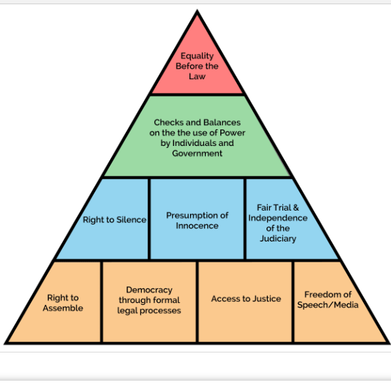 The Rule of Law – an Australian Perspective – JSSP World